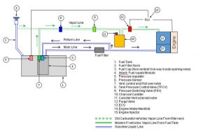 Gas Tank Overflows When Filling? All You Need To Know! – cartechhub.com